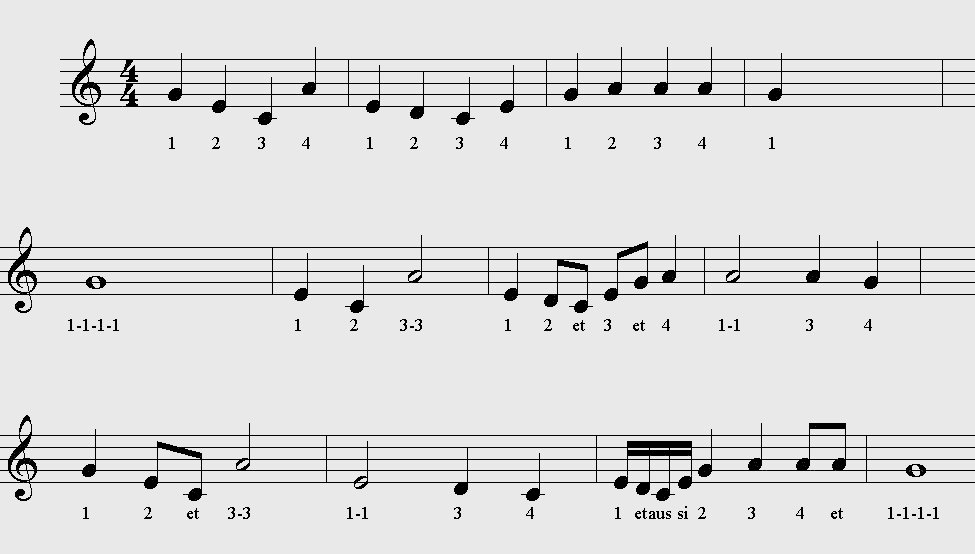 Le solfège sans prise de tête - Les rythmes